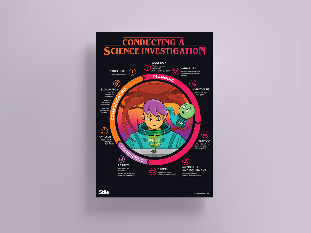 Science Investigations Poster Set | Stile Education