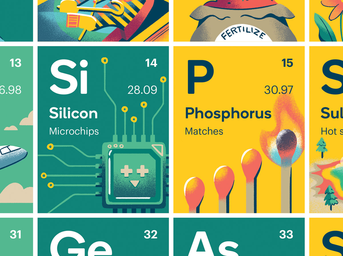 Periodic Table Poster | Stile Education