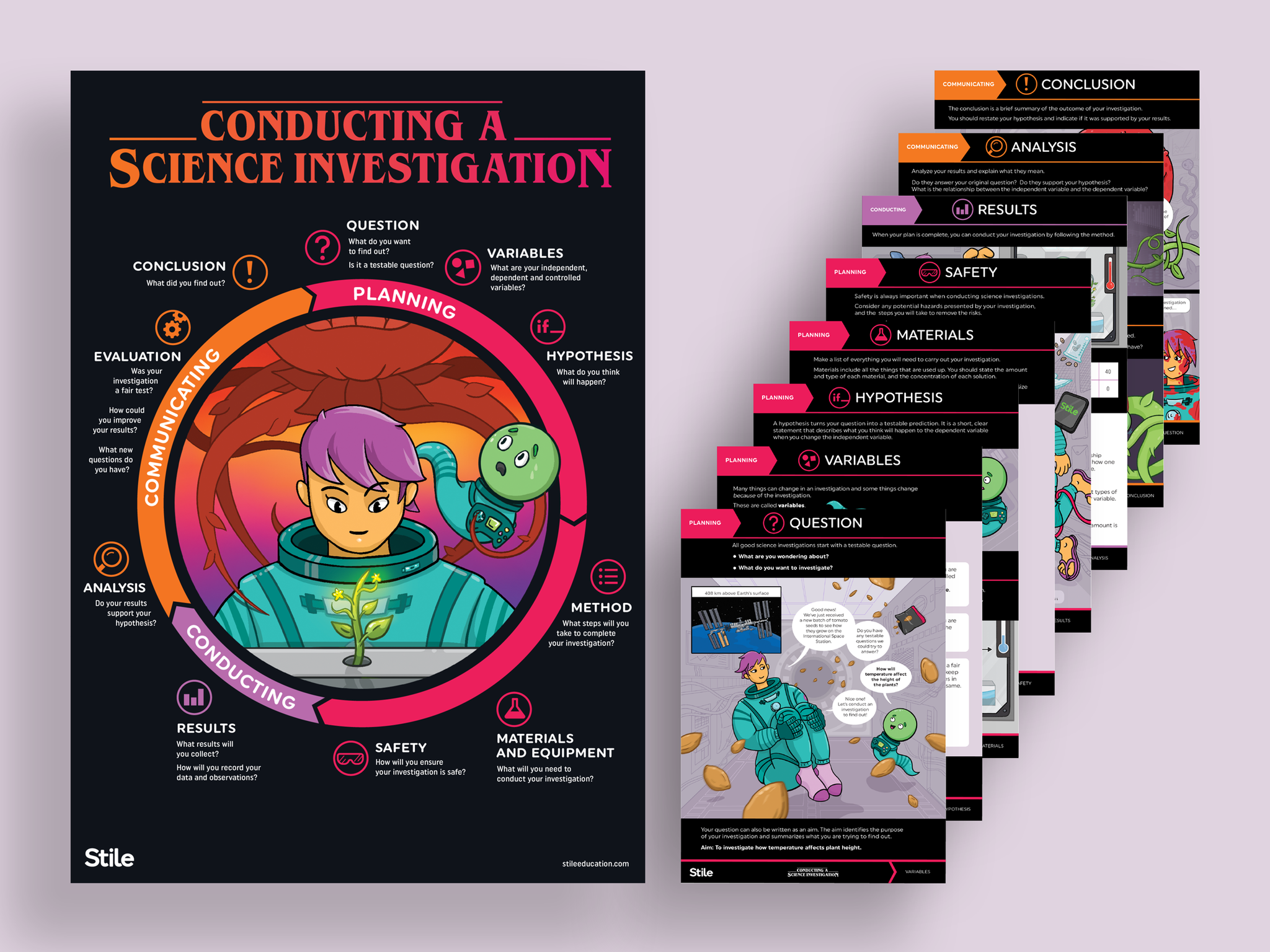 Science Investigations Poster Set | Stile Education