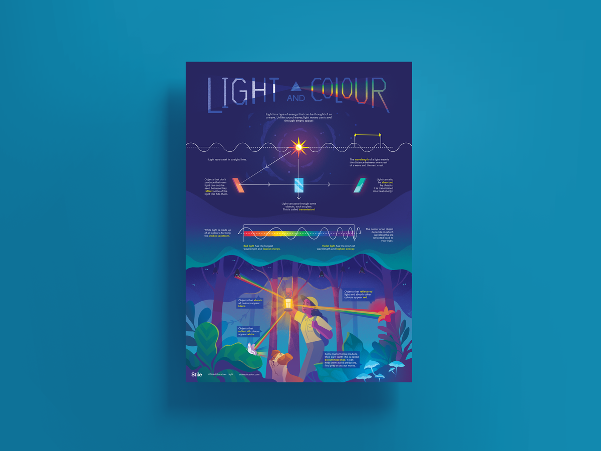 Light & Colour Science Poster | Stile Education