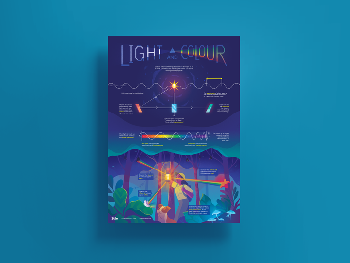 Light & Colour Science Poster | Stile Education