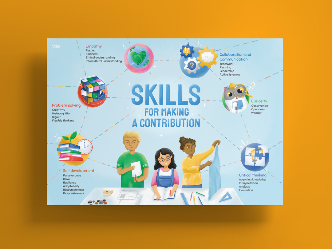 STEM Skills Poster | Stile Education